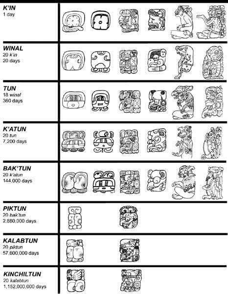 Mayan Symbol Signs And Meaning Here Is The Mayan LongCount Calendar