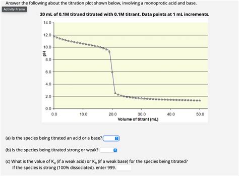 Answer The Following About The Titration Plot Shown Below Involving A
