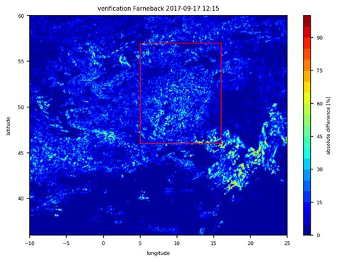 Plots Of The Verification Of The Optical Flow Estimate With The Method