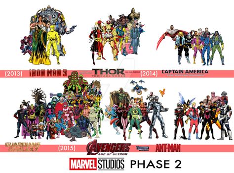 Mcu Phase 2 Comics Parallel Timeline By Notvolstagg On Deviantart