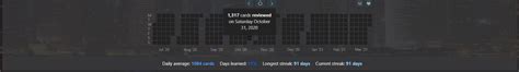 Heatmap Addon Bug Ranki