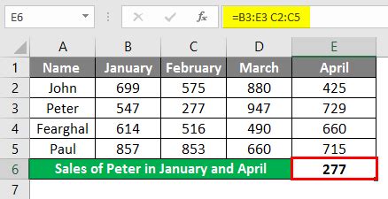 Null In Excel Methods To Find Null Cell Value In Excel