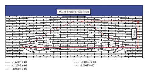 Caving And Displacement Evolution Trend Of Overlying Strata In All Coal