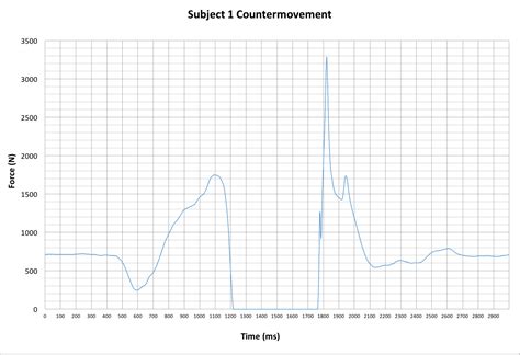 Part 1c Analysis Of Graphs Of Grf Vs Timeon