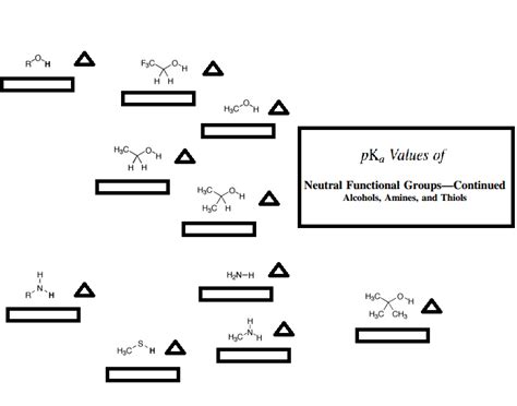 Hard Pka Values Neutrals Alcohols Amines Thiols Quiz