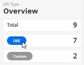 Creating A KPI Type Performance Insight User Documentation