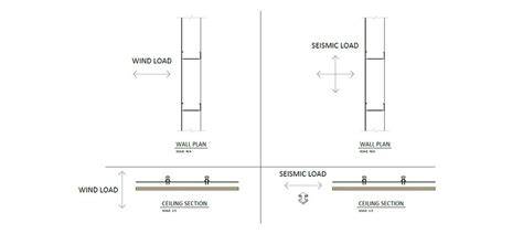 Rondo Exposed Grid Ceiling System Australian Standard Size Rondo Exposed Grid Ceiling System Australian Standard Size