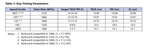 DDR Memory Interfacing Part 3