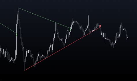 Trend Lines — Trend Analysis — Indicators And Signals — Tradingview