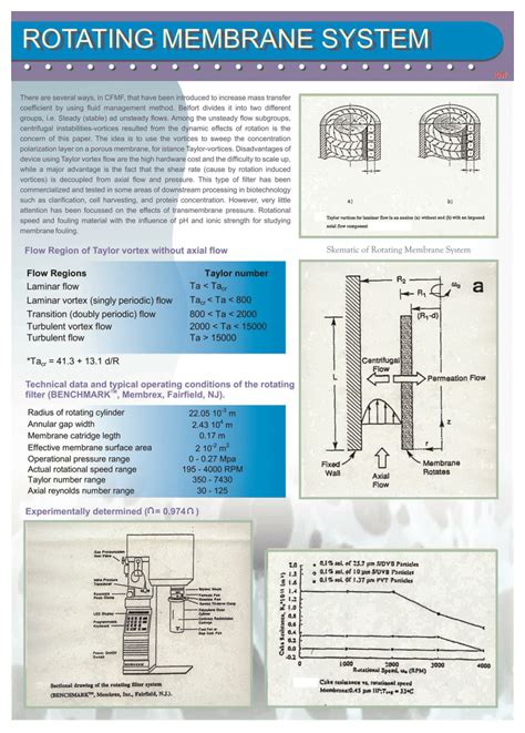 Pdf Rotating Membrane System