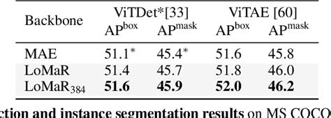 Efficient Self Supervised Vision Pretraining With Local Masked Reconstruction