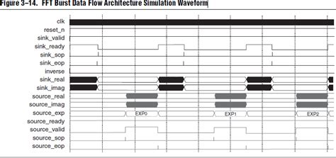 Fft User Guide Qii 的使用注意要点 Csdn博客