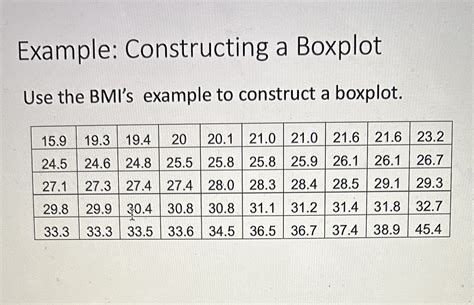 Solved Example Constructing A Boxplot Use The BMI S Example Chegg