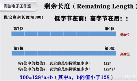 Mqtt协议mqtt Json Csdn博客 Mqtt协议mqtt Json Csdn博客