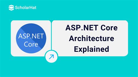 ASP NET Core Architecture Best Practices For Building Scalable