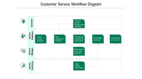 Customer Service Workflow Powerpoint Templates Slides And Graphics