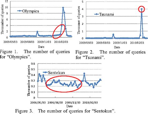 Figure 1 From A Dynamic Cluster Construction Method Based On