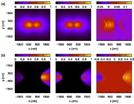 Position Distribution Of The Photoemitted Electrons Relative Count