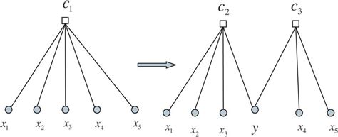 Splitting A Parity Check Equation Download Scientific Diagram
