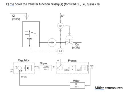 Solved In The Figures Both The Pi Diagram And The Block