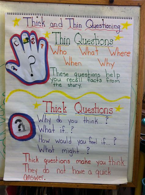 Question Answer Relationship Graphic Organizer