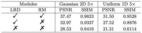 K Space Transformer For Undersampled Mri Reconstruction