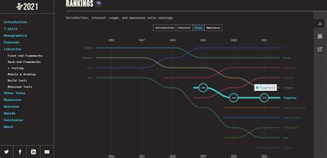 What Is Puppeteer A Tutorial On How To Use Puppeteer