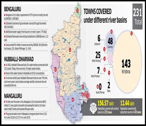 Water Crisis In Karnataka Reservoir Levels Worrying In Many Places