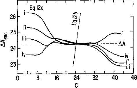 Figure 2 From Efficient Estimation Of Free Energy Differences From