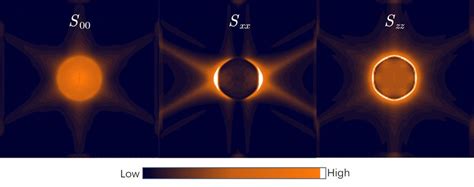 Qpi Patterns For Surface State Of 3d Topological Insulator Bi2te3 For