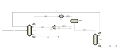 Simulation And Optimization Of Ethanol Separation From Water In Aspen