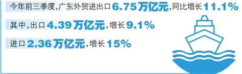 广州日报数字报 前三季度广东外贸进出口规模创新高