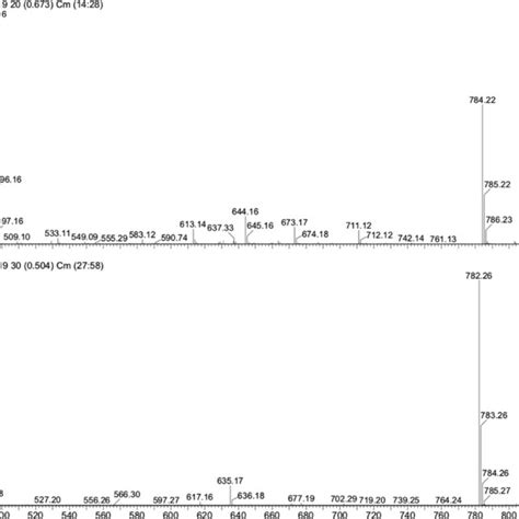 Representative Lrms ± Mode Of Phe Pdcpa Calculated Mass For