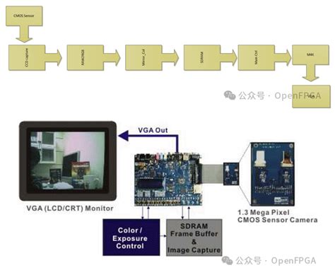 Fpga