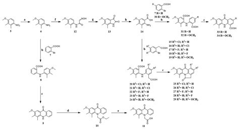 Discovery Of Novel Sting Inhibitors Based On The Structure Of The Mouse