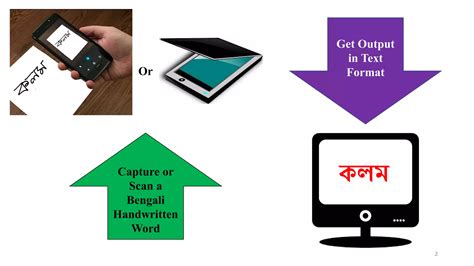 Bengali Handwritten Word Recognition System Using Convolutional Neural