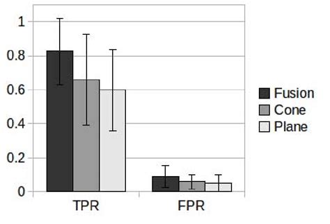 6 Comparison Between Fusion And Isolated Obstacle Detection Methods
