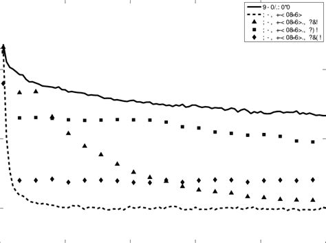 Autocorrelation Functions Of Real Data Solid Line And Of 4 Synthetic Download Scientific