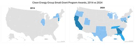 Centering Equity In Data Collection CEGs Resilient Power Funding