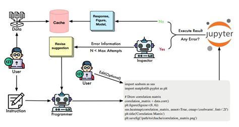 lambda a large model based data agent santosh sawant posted on the topic linkedin