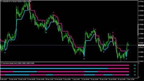 Convert Afl File To Mq4 File Page 2 Forex Factory
