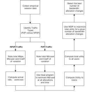 Problem Solving Methodology Overview Download Scientific Diagram