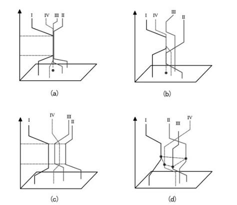 The Four Forms About Multiple Individual Time Space Interactions Yu