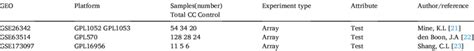Information Of The Three Gse Datasets Download Scientific Diagram