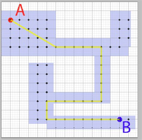 Algorithm Routes Between Two Points In A Grid Stack Overflow