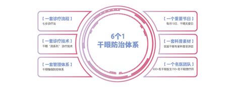 爱尔眼科官网 爱尔眼科医院连锁集团 共享全球眼科智慧