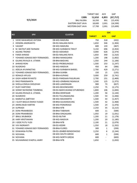 Update Kpi Task Force 09 Jan 24 Pdf