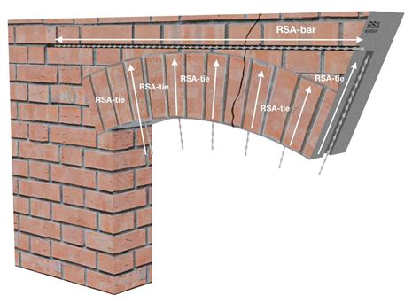 Ремонт надоконных перемычек безопасная замена окон с системой Rsa