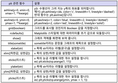 데이터 시각화 기초
