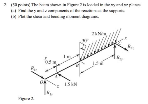 Solved 50 Points The Beam Shown In Figure 2 Is Loaded In Chegg